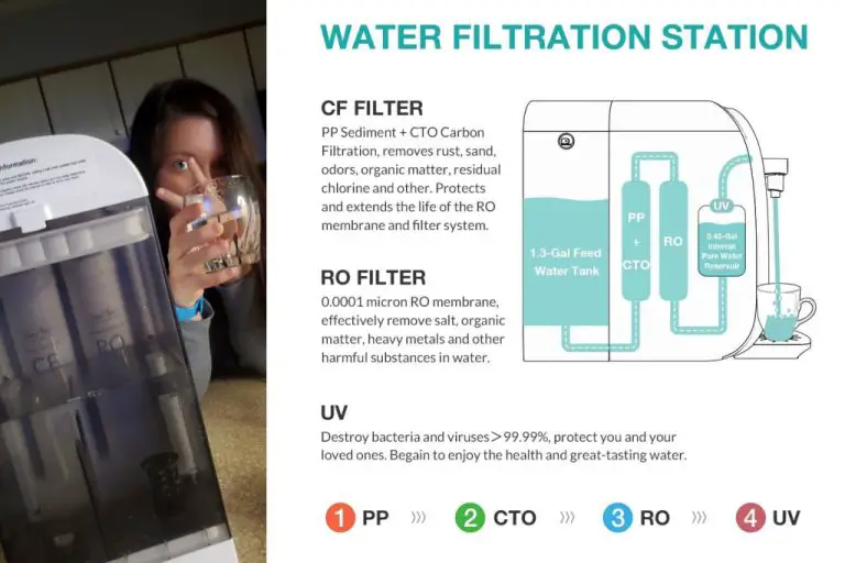 Best Smallest Reverse Osmosis Water Filters for Travel